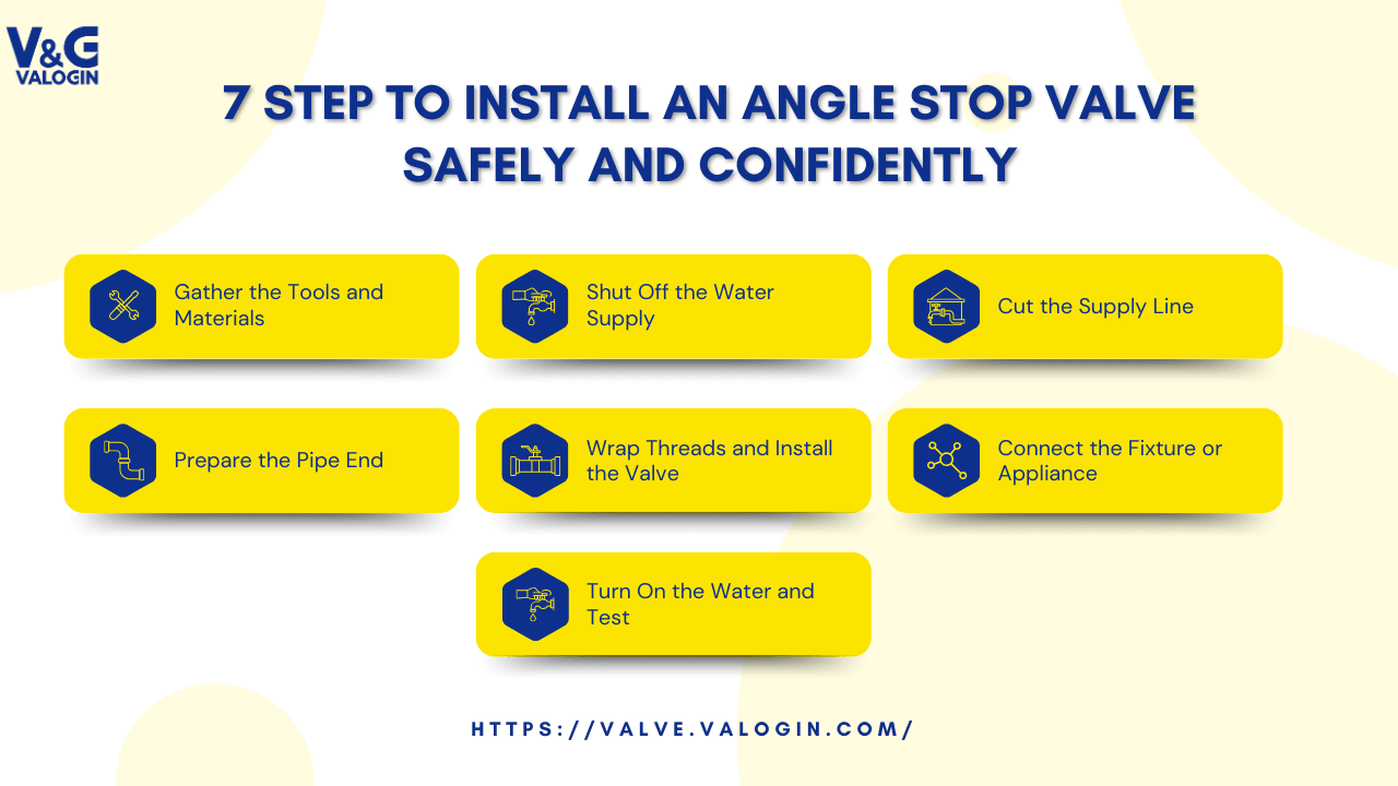 How to install an angle stop valve - V&G Valogin